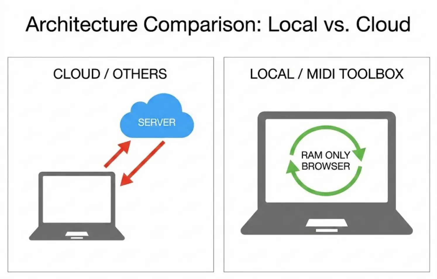 🛡️ Privacy by Design: A Deep Dive into MIDI Toolbox’s Architecture (And ...